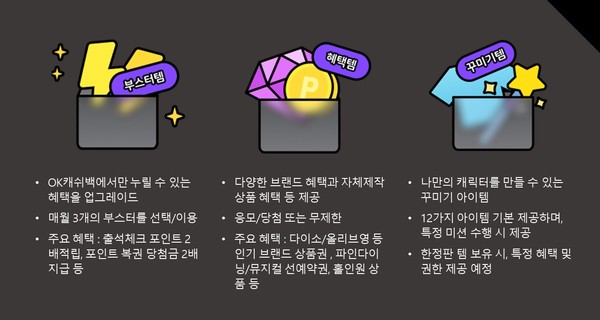 SK플래닛, OK캐쉬백 'NFT 다이나믹 멤버십 2' 출시