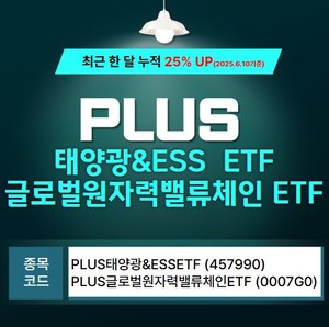 한화운용 PLUS 태양광&ESS, 글로벌원자력밸류체인 ETF 한달 25% '↑'